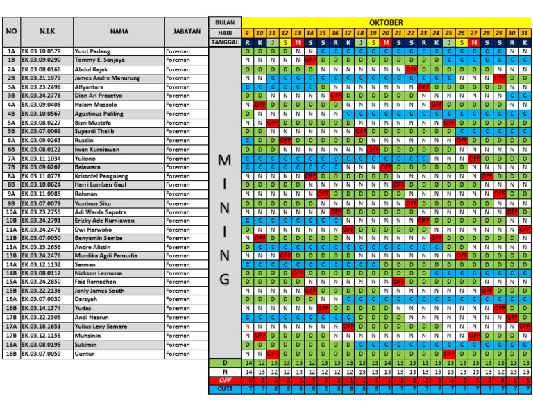 Roster Mining Oktober | PDF