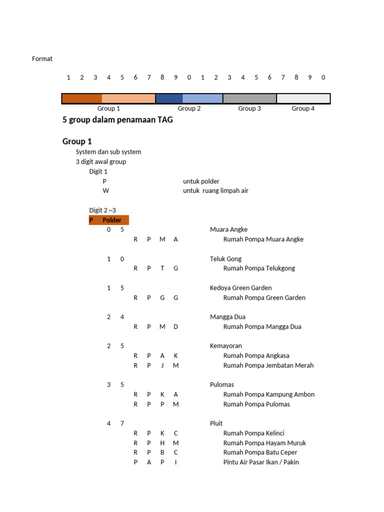 IP IO TAG Kali Betik Rev 1 | PDF | Switch | Actuator