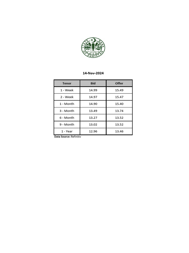 Kibor-14-Nov-24 sbp | PDF