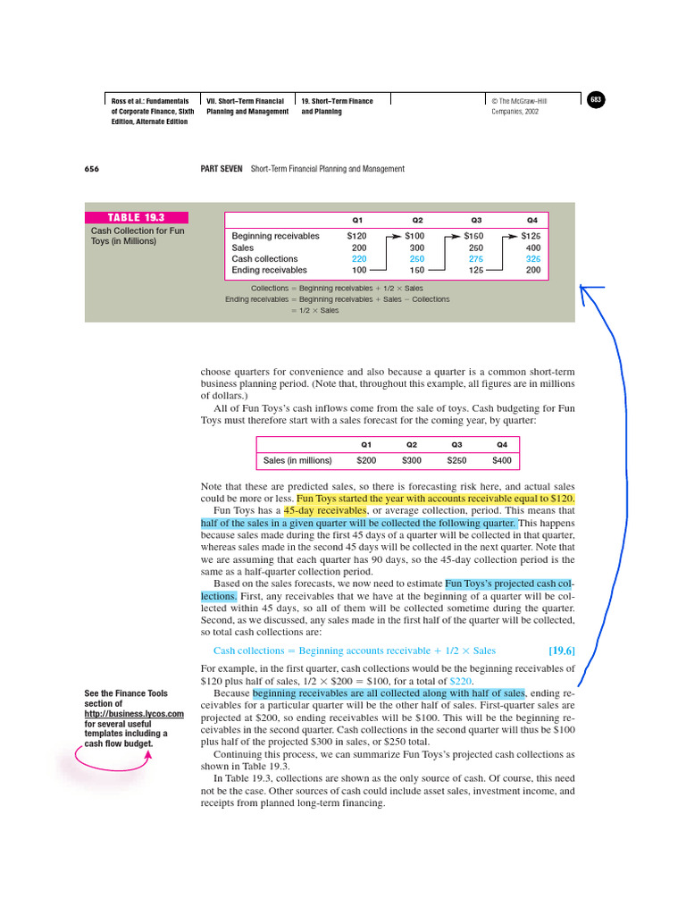 FunToys exercise | PDF | Expense | Debt