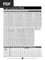 K Values for Pipe Fittings and Valves | PDF | Pipe (Fluid Conveyance ...