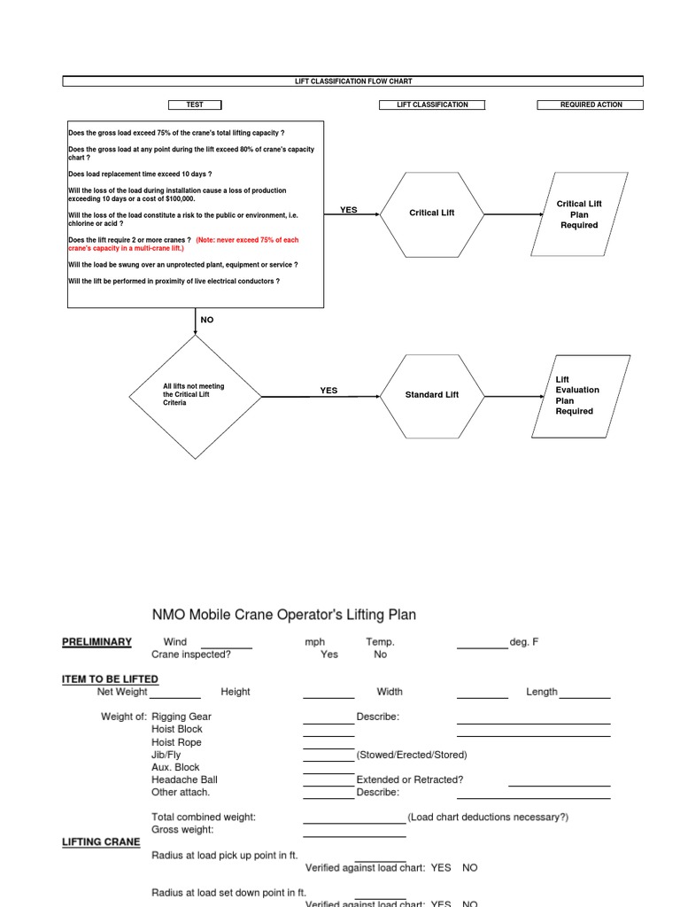 Critical Lift Critical Lift Plan Required YES: (Note: Never Exceed 75% ...