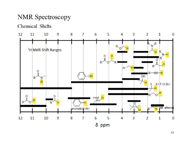 NMR Chart1 | PDF