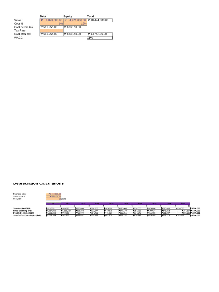 FM 07 Checkpoint Activity 1 | PDF | Business | Economies