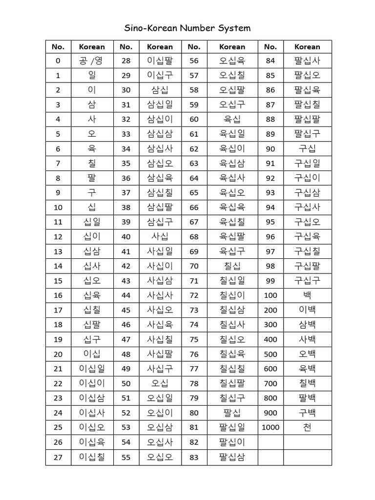 Korean Number System | PDF