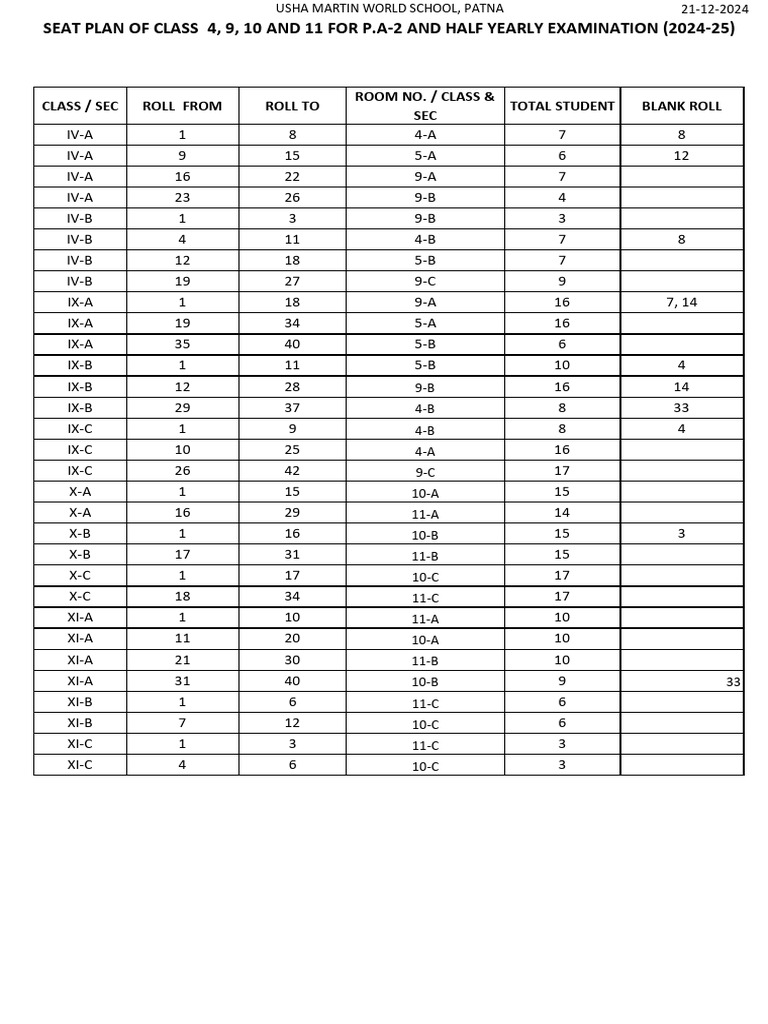 USHA MARTIN SCHOOL Exam Seat Plan 2024 | PDF
