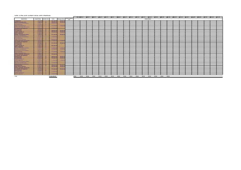 FM 07 Task Performance 1 Template | PDF