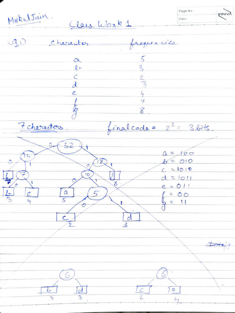 Class-work Daa 2129078 | PDF