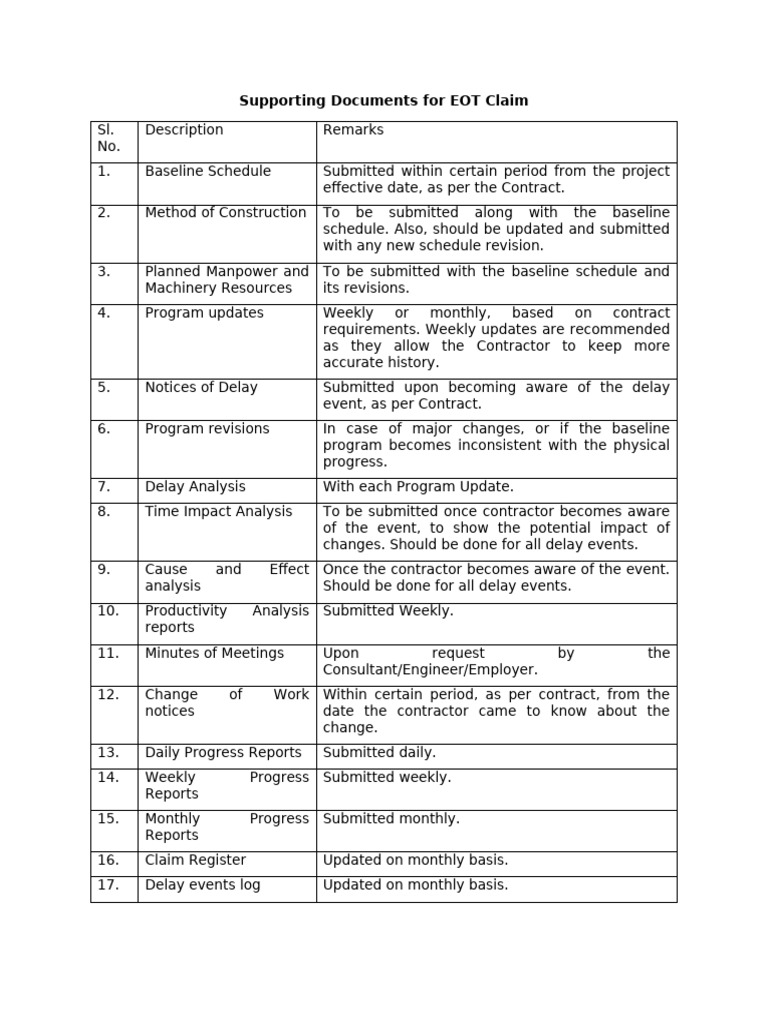 Supporting Documents For EOT Claim | PDF