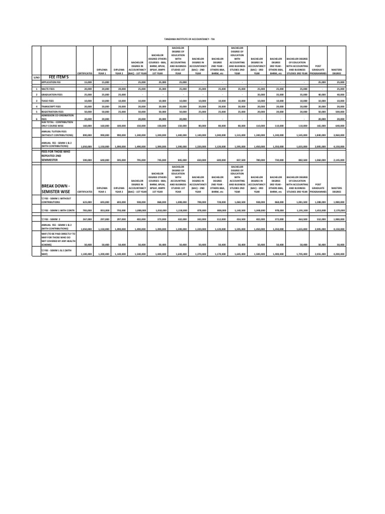 FEE-STRUCTURE-2024-2025 | PDF | Academic Degree | Diploma