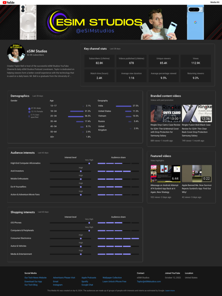 ESIM Studios Stats March 2024 | PDF | You Tube | Mobile App