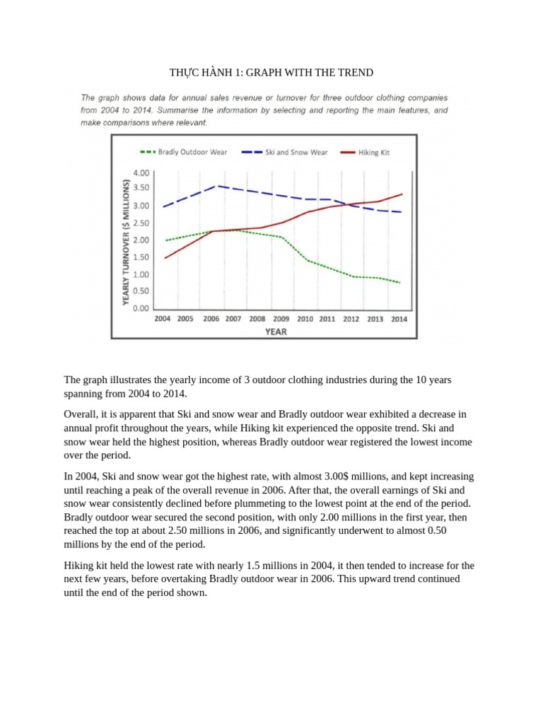 Bài thực hành task1 - graph with trend (2) | PDF