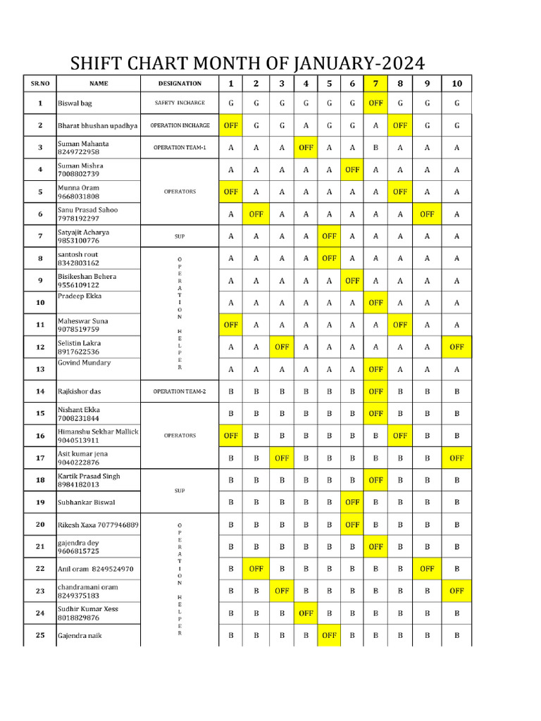 Shift chart Month of January -24 | PDF
