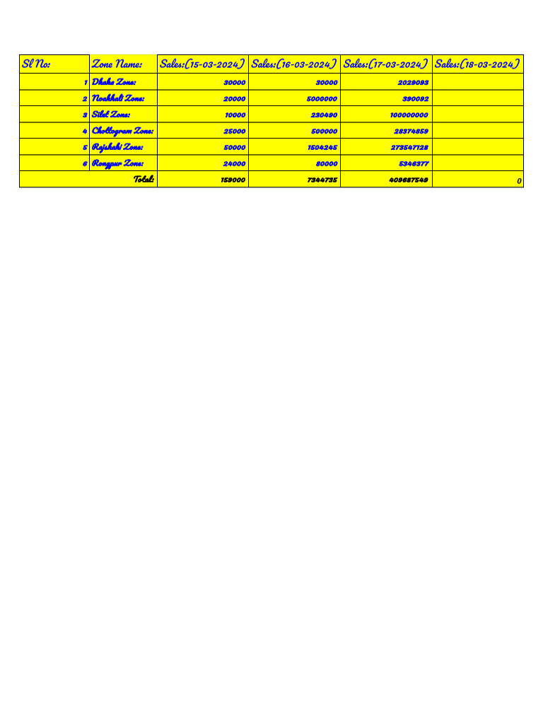 Monthly Cost Note. - Sheet2 | PDF