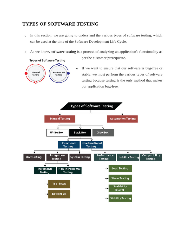 UNIT-3 Software Testing | PDF | Software Testing | Software Release ... UNIT-3 Software Testing | PDF | Software Testing | Software Release ...