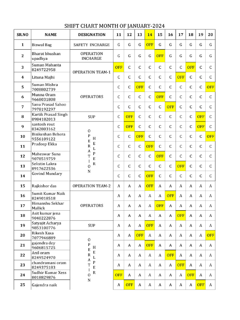 Shift Schedule 11 To 20th January | PDF