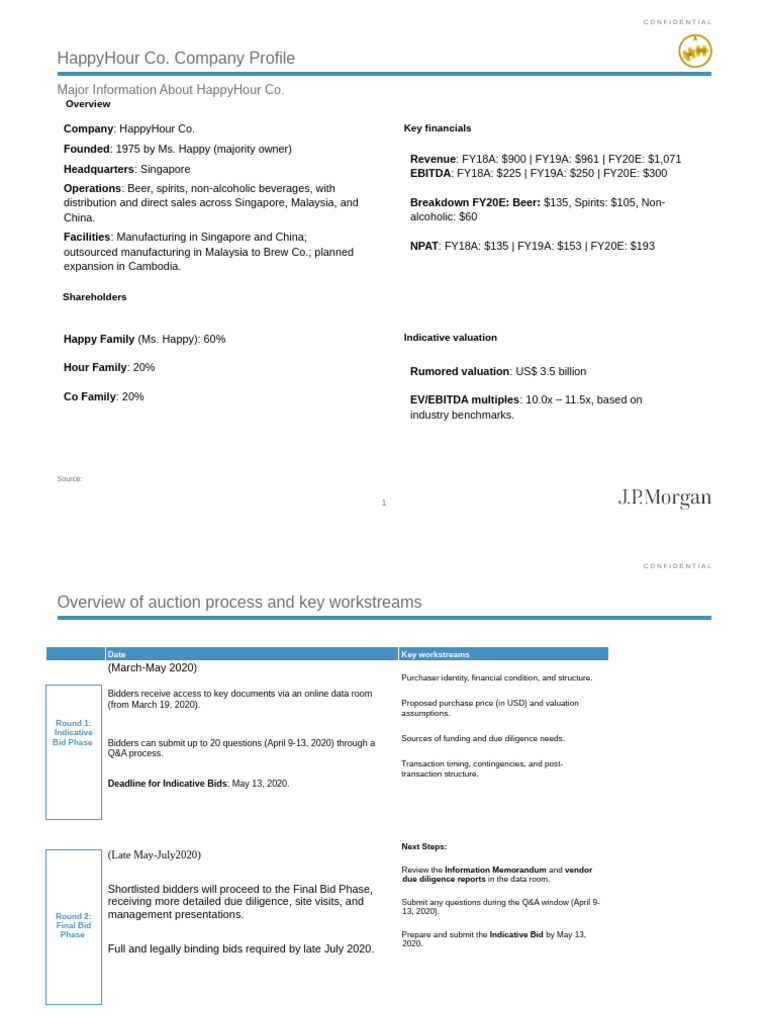 Task 2 JP Morgan | PDF | Auction | Business