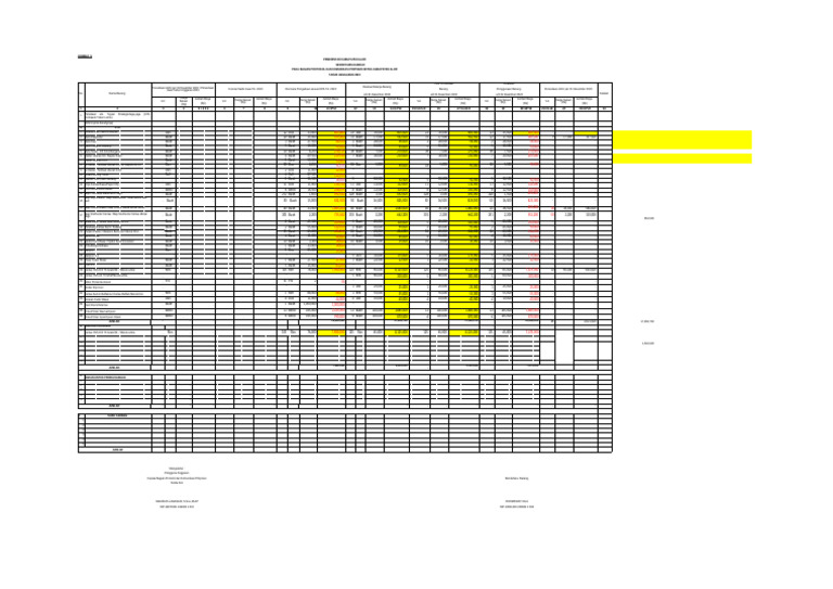 Protokol Form Persediaan Tahun 2023 | PDF