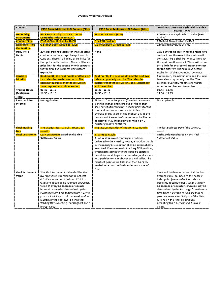 Contract Specifications | PDF | Moneyness | Option (Finance)