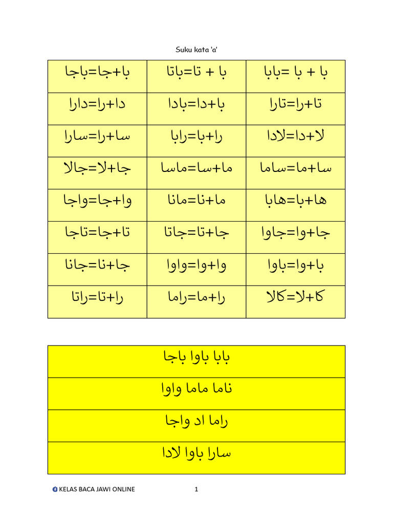 Bahan Baca Jawi 3 (Suku Kata Terbuka) | PDF