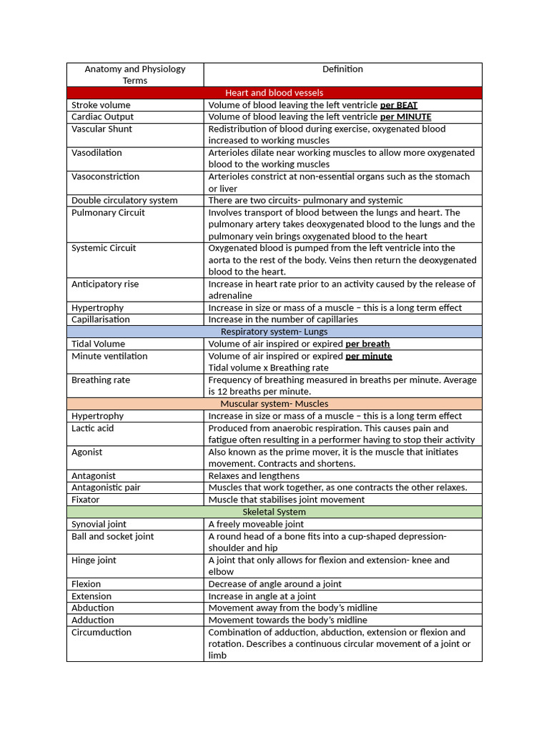 Glossary GCSE PE | PDF | Anatomical Terms Of Motion | Heart