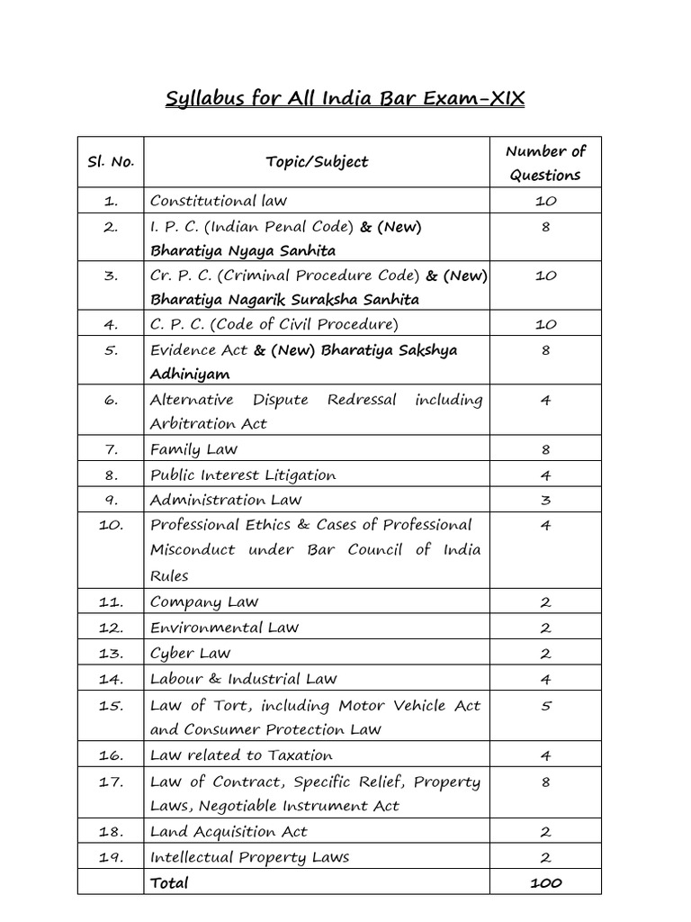 AIBE 19 Syllabus 2024 | PDF