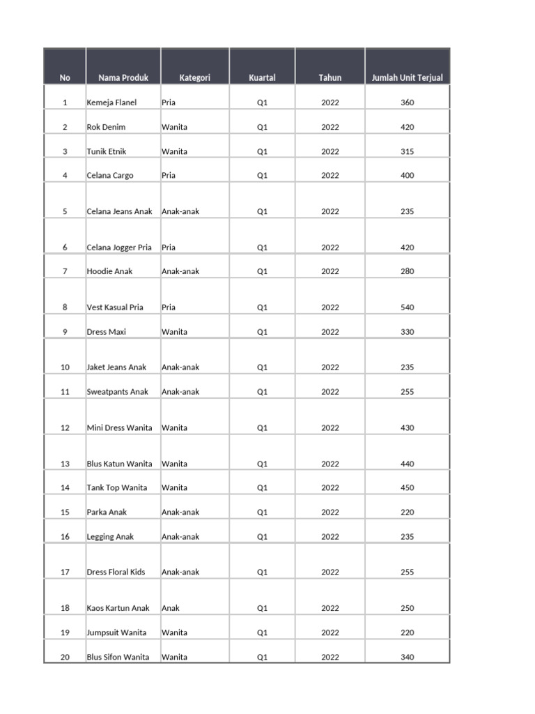 TPM 2 Membuat Visualisasi Data Dengan Pivot Chart - (ROSMAWATI) | PDF