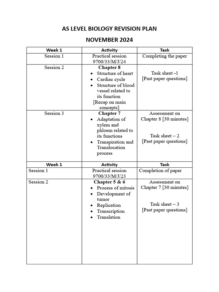 As Level Biology Revision Plan | PDF | Diseases And Disorders | Cell ...