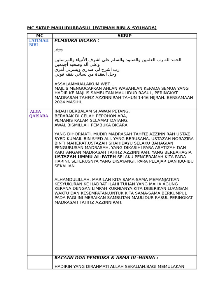 MC Skrip Maulidurrasul.2024 | PDF