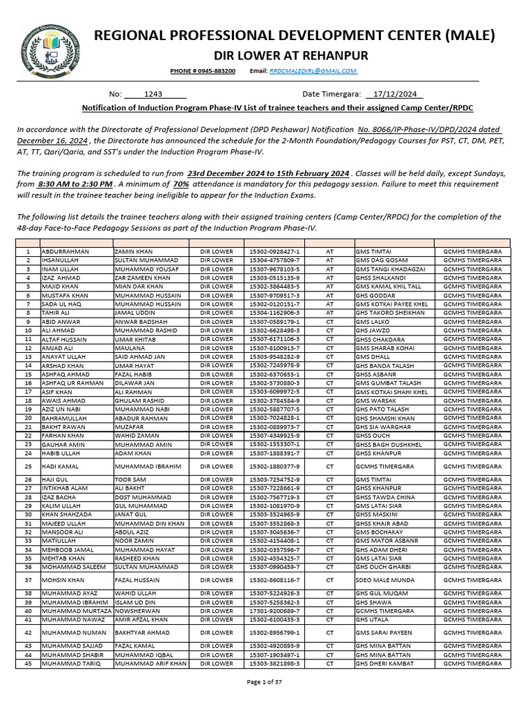 Induction Program Phase IV Trainee List | PDF