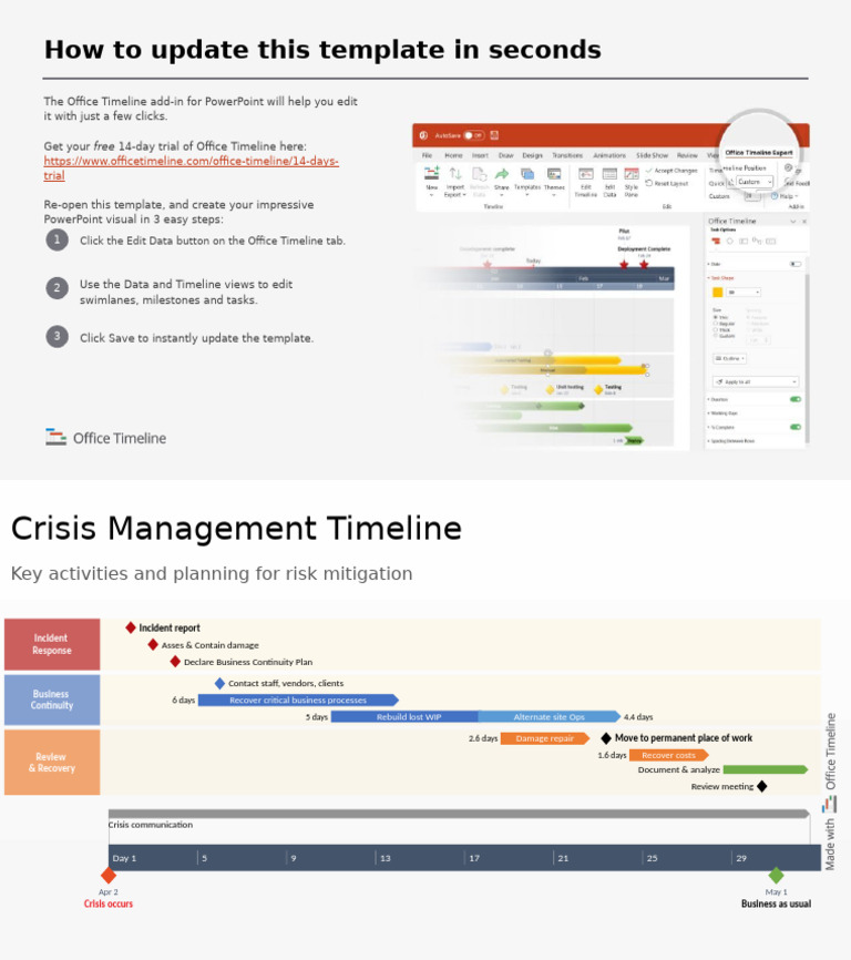 Crisis Management Timeline Template | PDF