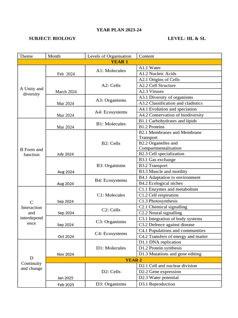 Edited year plan 2024 | PDF | Cell (Biology) | Organisms