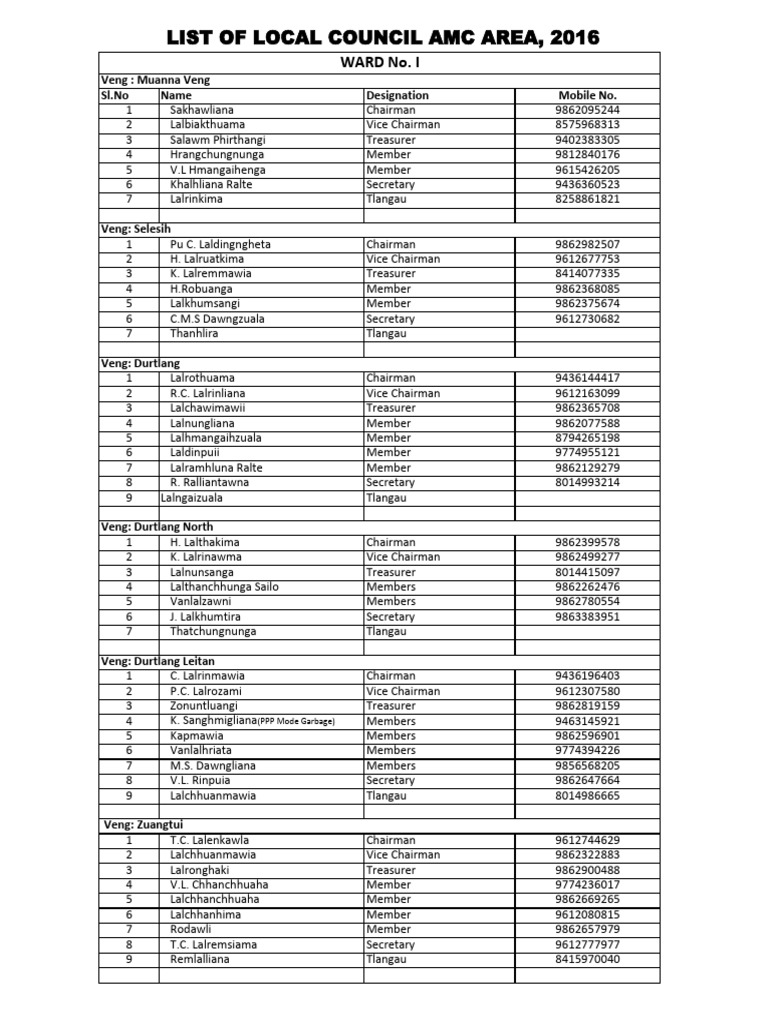 List of Local Council 2016 - 18042017124839 | PDF