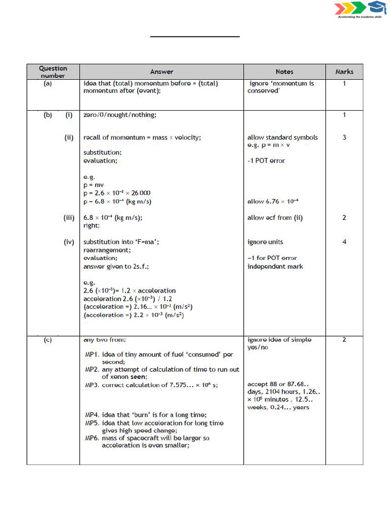 Momentum - (P2) MS 1 | PDF