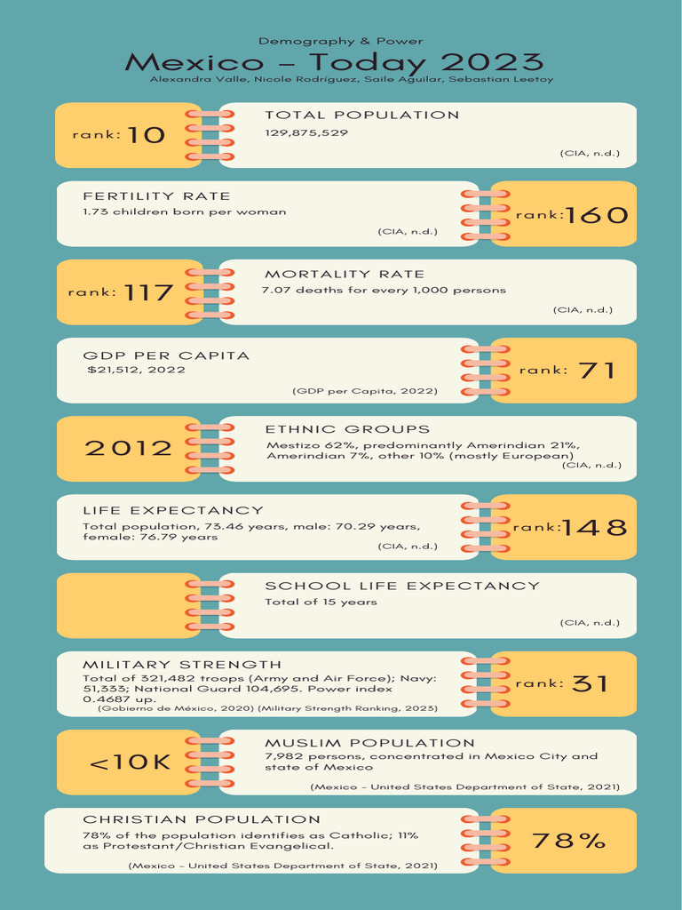 Infografía Cronológica Línea de Tiempo Con Fechas Moderna Multicolor | PDF | Latin America ...