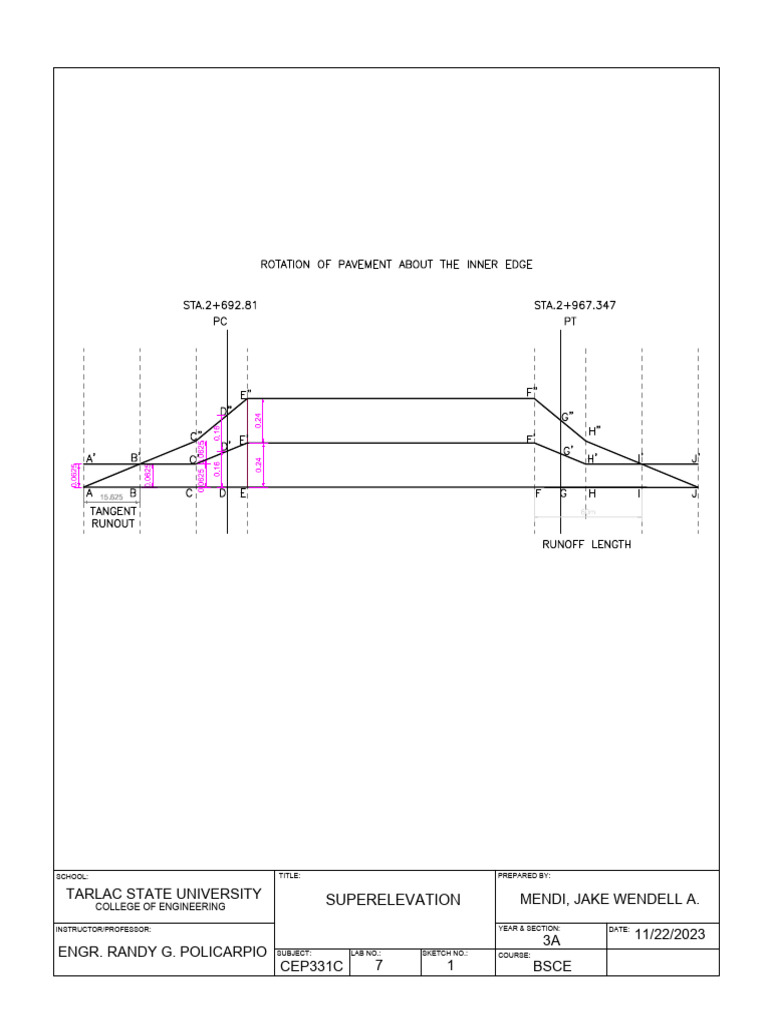 Mendi, Jake Wendell A. Laboratory 4) SUPR | PDF