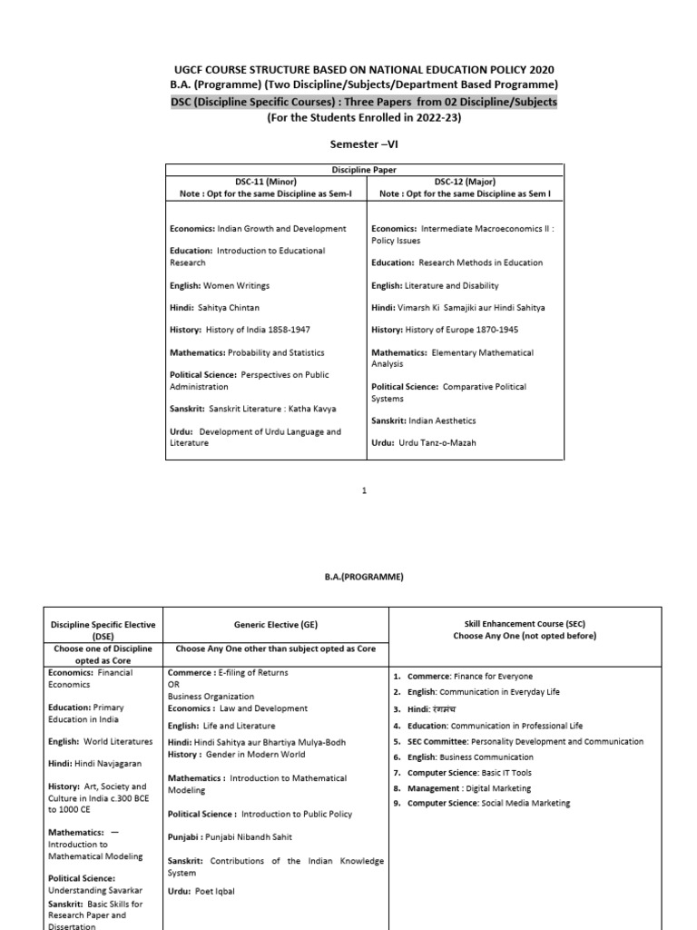 UG - Course - Structure - Semester - VI | PDF | Science | Economics