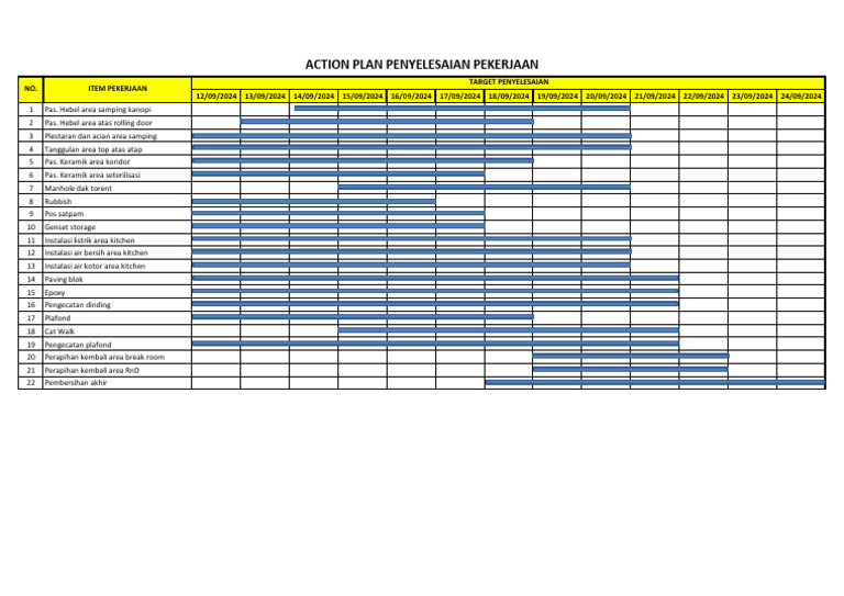 Action Plan Pekerjaan Ck | PDF