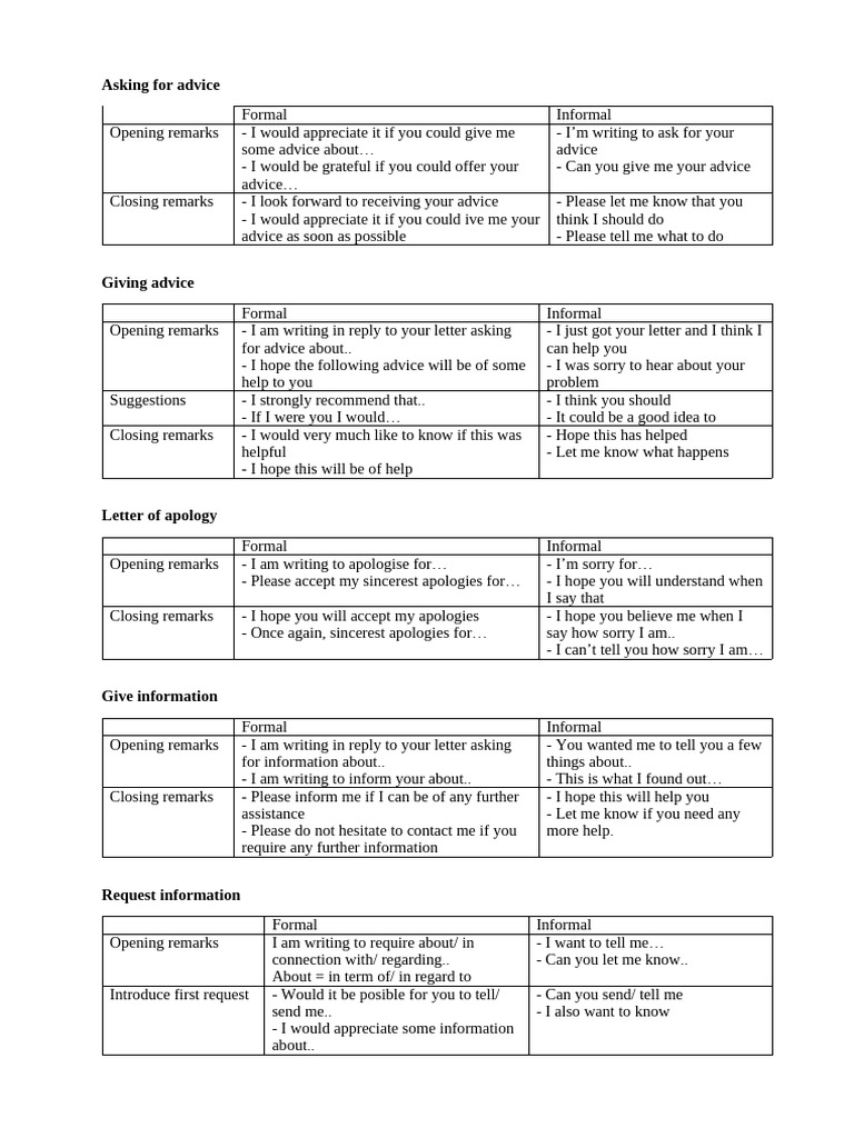 Types of Letter | PDF