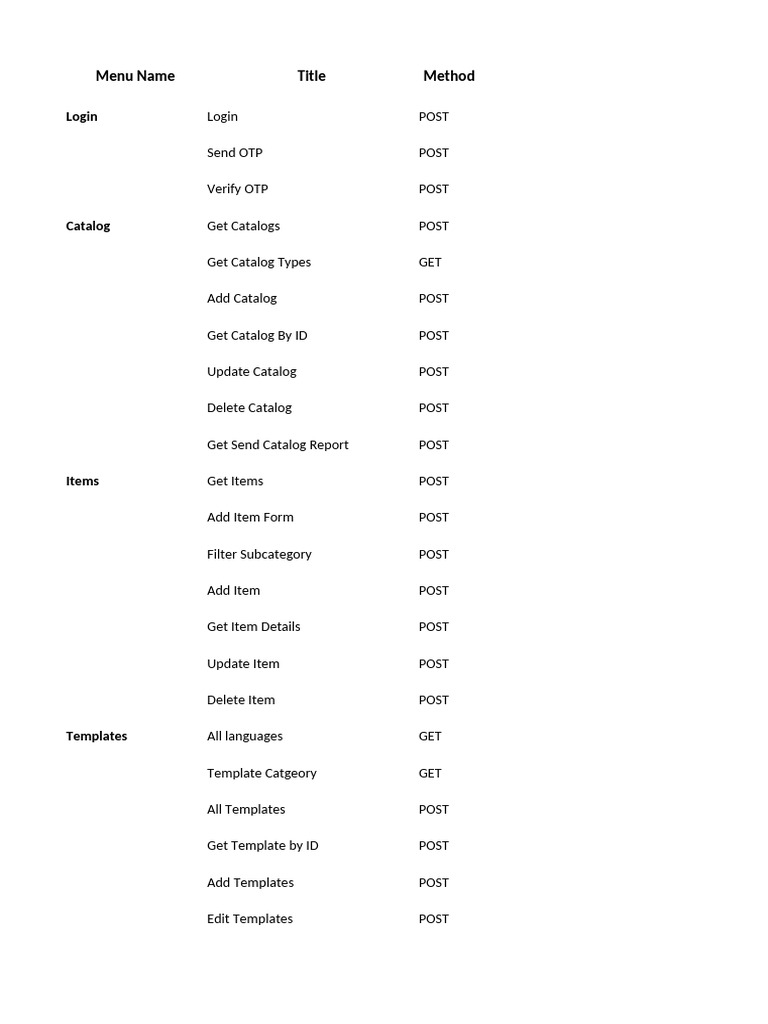 New_API_Description | PDF | User (Computing) | Computing