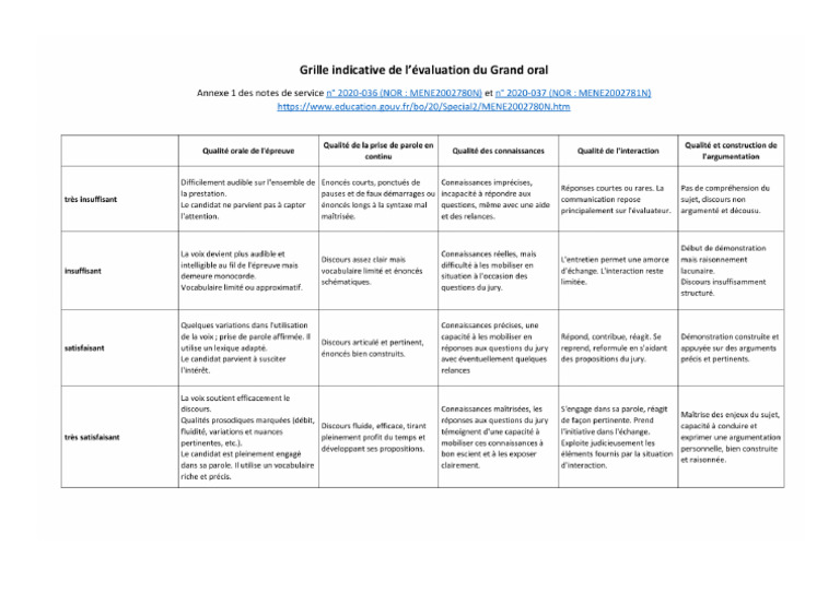 Grille indicative éval grand oral | PDF