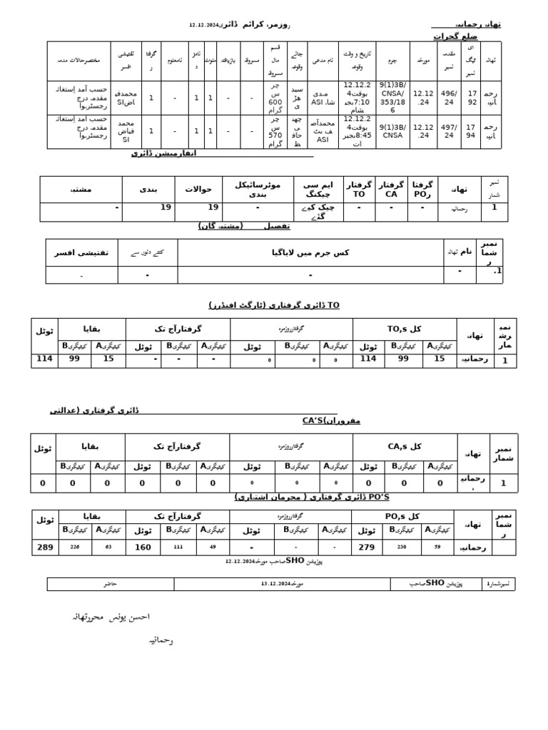 DSP - Sdpo Lala Musa | PDF