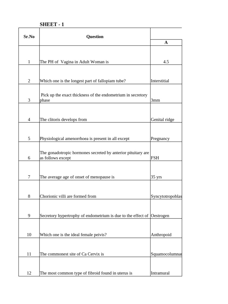 Share Final Mcq Gyn. Obs. | PDF | Menstrual Cycle | Infertility