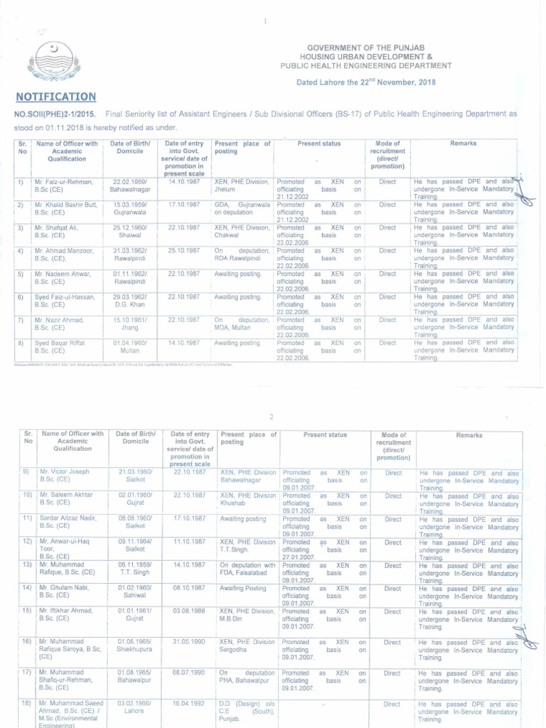Sub-Divisional Officers PHED (North & South Zone) - 0 | PDF