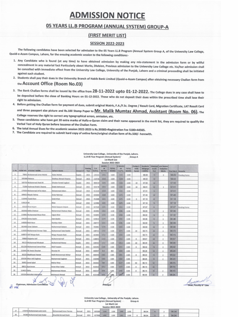 1st Merit List LL.B 5Y Program (Annual System) Group A 2022-23 | PDF