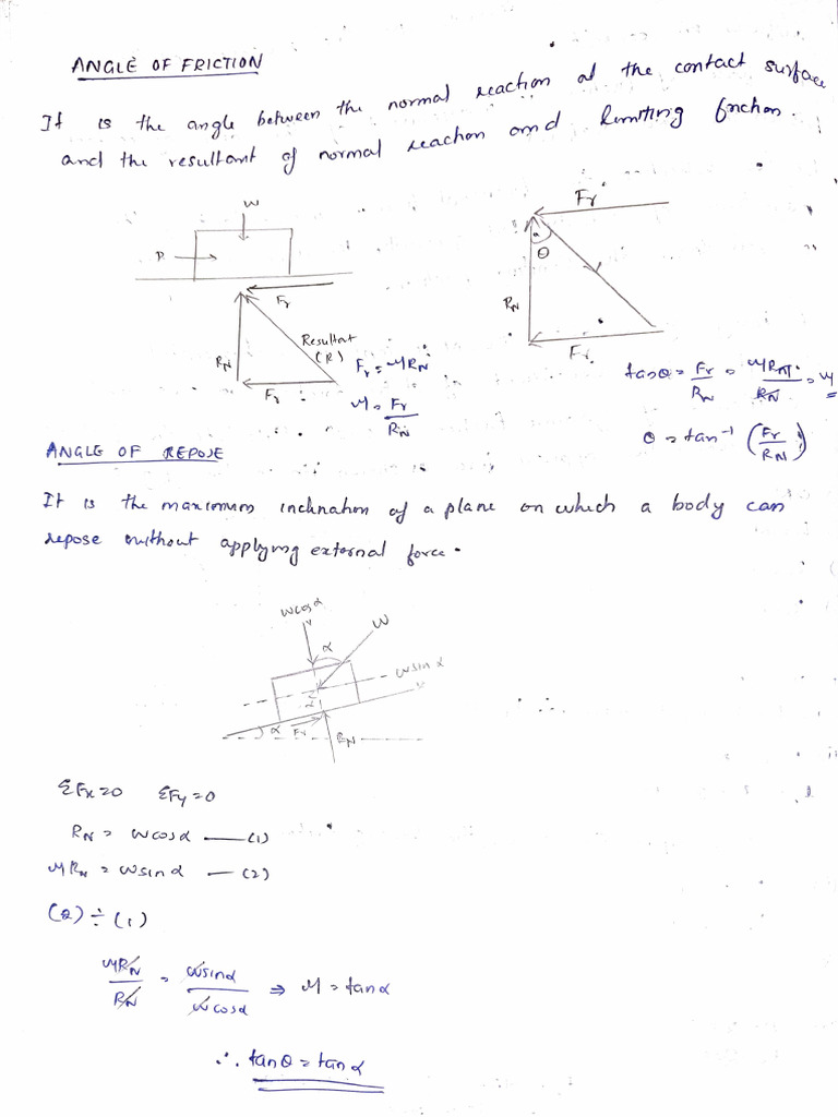 Angle | PDF