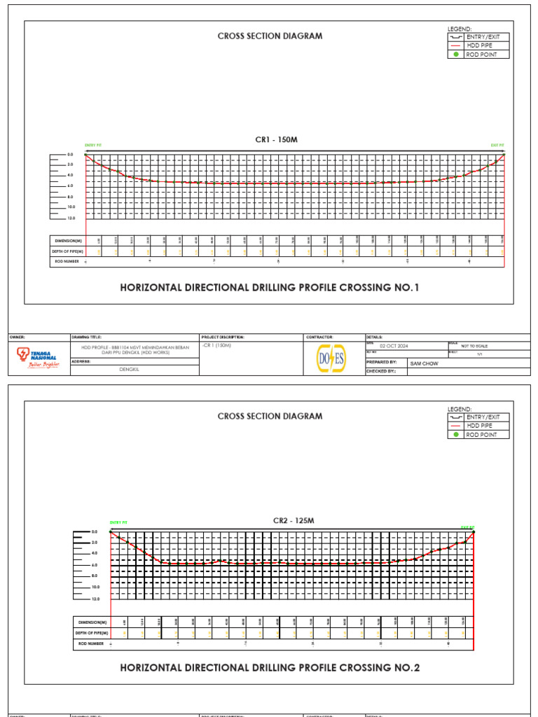 HDD Profile Cyber 3 - DOYES Version | PDF