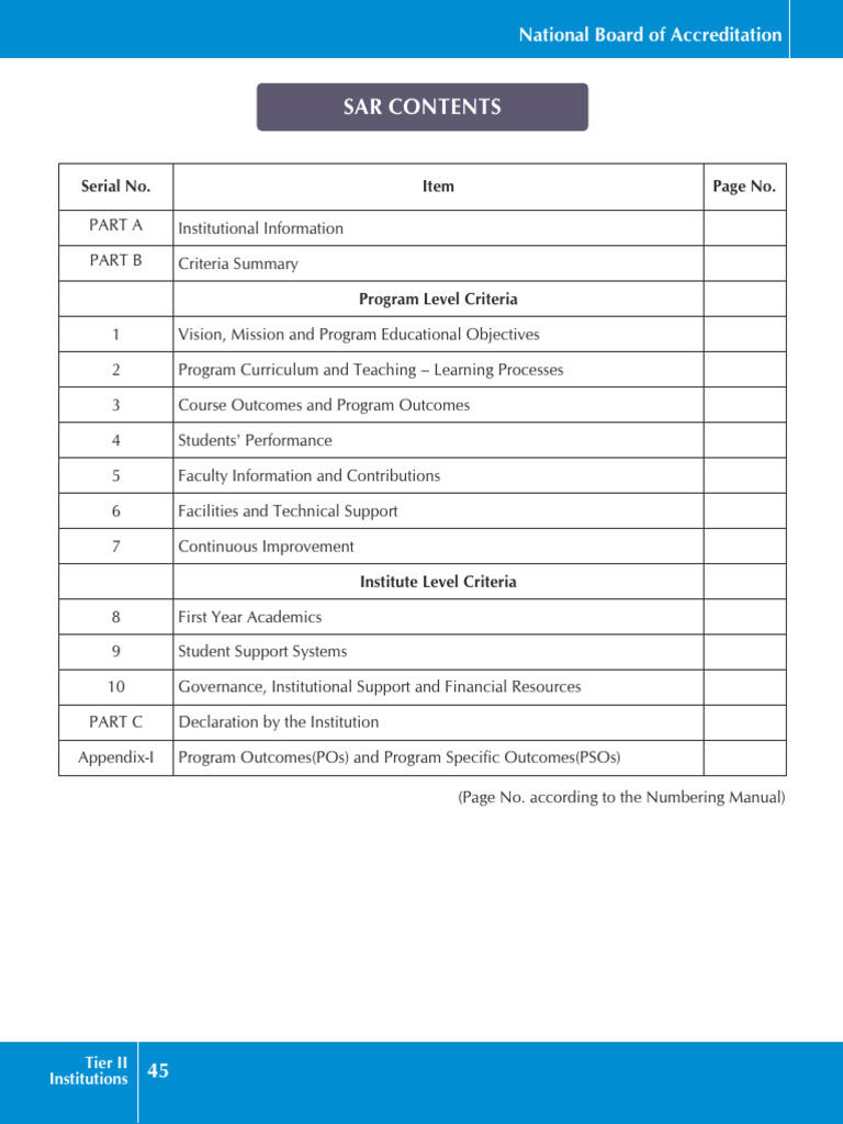 NBA Tier II Accreditation Guidelines | PDF | Evaluation | Curriculum