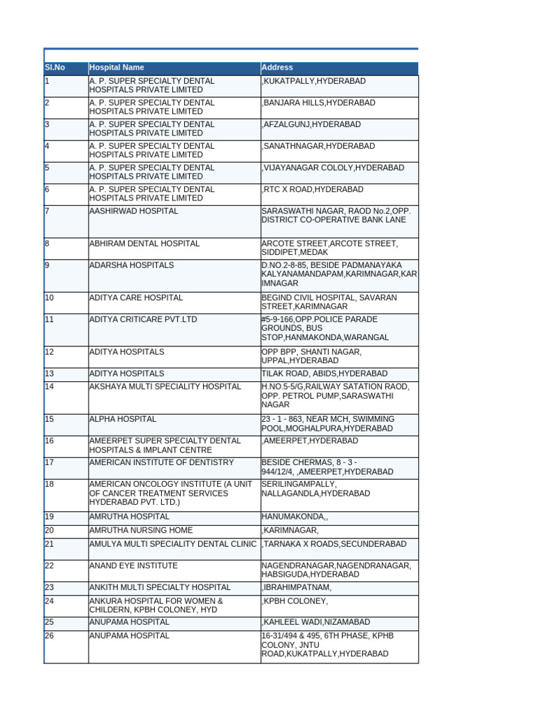 Hospitals List | PDF | Health Care