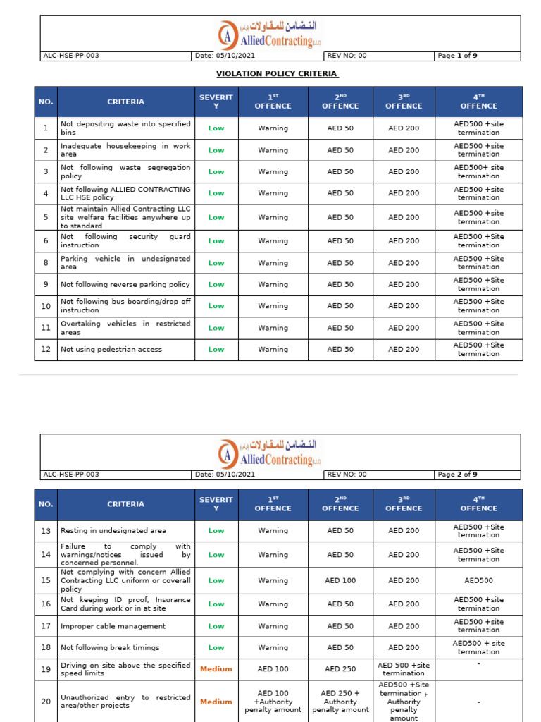 Alc Hse Pp 003a Hse Violation Criteria R0 Pdf